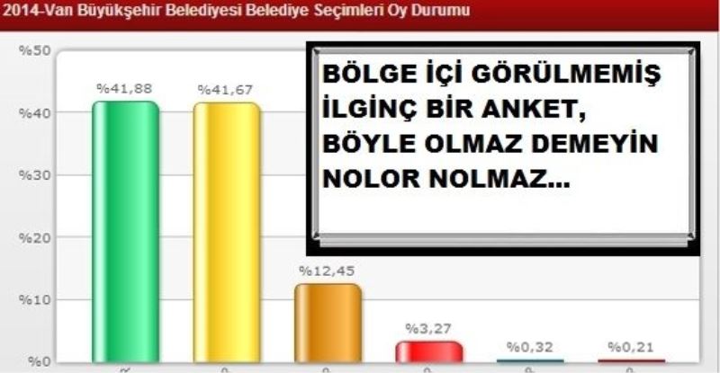 BU ANKET DOĞRU ÇIKARSA NE OLUR...